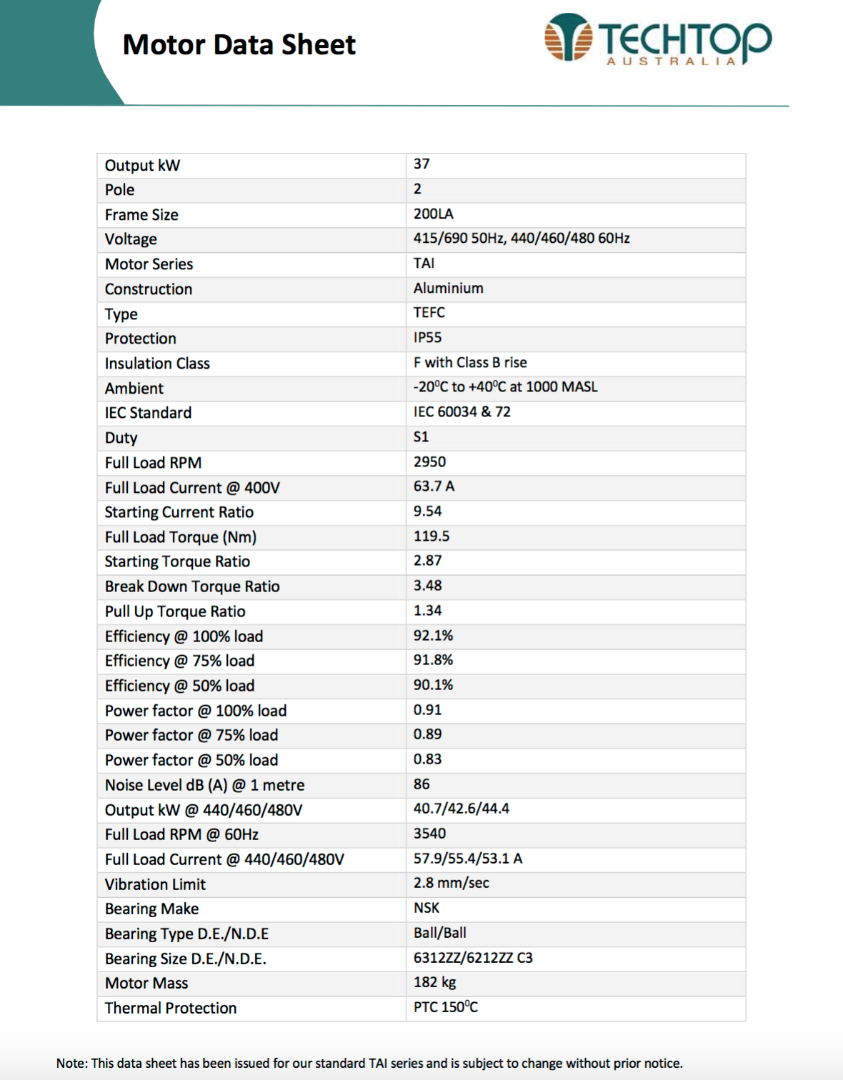 Three Phase Electric Motor 37kW 2P (2950rpm) 415v B3 Foot Mounted ...